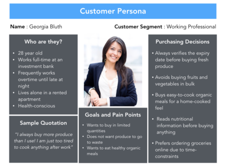 How to Use Customer Profiling to Understand Clients Better and Sell ...