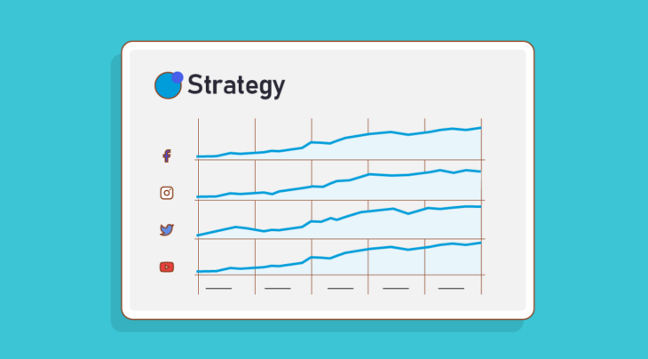 SMM Strategy As a Bulletproof Way to Promote Your Brand | SendPulse