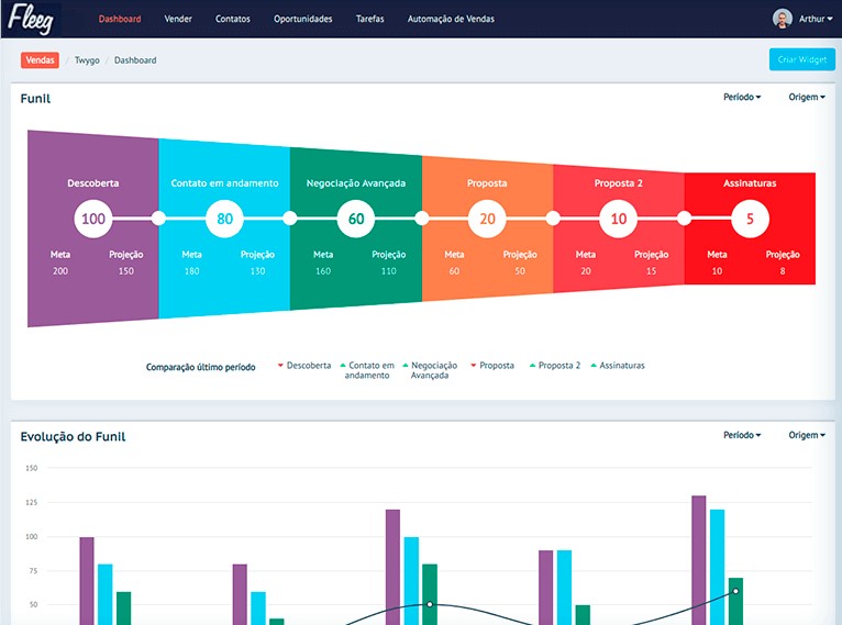 Software de CRM - Porque usar um e quais os melhores disponíveis no ...