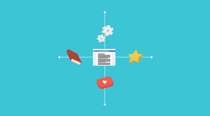 How to Create and Use a Content Matrix | SendPulse