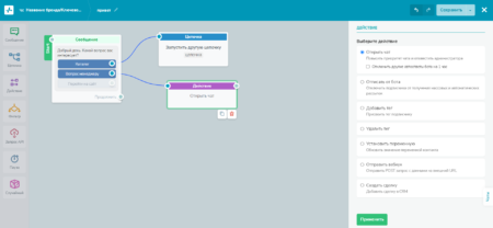 SMM-стратегия и пошаговый план ее создания | SendPulse
