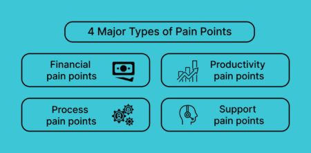 How to Find and Solve: A Full Guide to Customer Pain Points | SendPulse