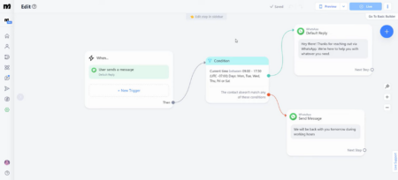 Automação de WhatsApp: como funciona e 5 melhores ferramentas | SendPulse