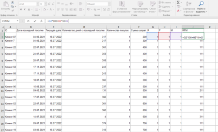 RFM-аналіз: вчимося сегментувати клієнтів | SendPulse UA