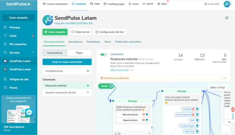 Por qué deberías hacer un Chatbot Educativo | SendPulse