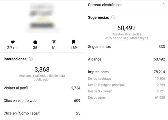 Instagram para empresas: Las mejores estrategias para tu negocio | SendPulse