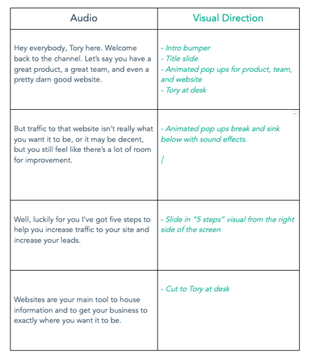 Online Course Video The Key To Making Lessons More Engaging And Fun Sendpulse
