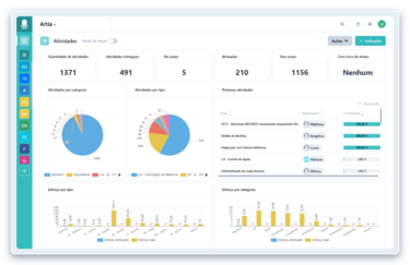 Conheça 7 modelos de dashboard perfeitos para você aplicar | SendPulse