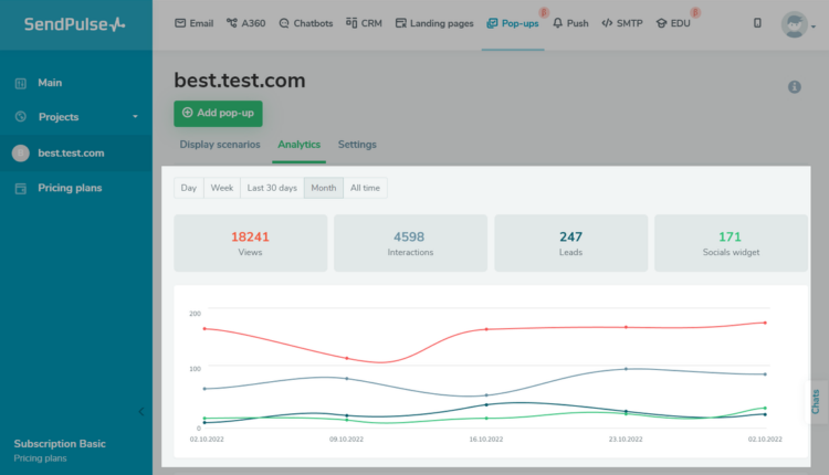 How to Hit the Perfect Pop-up Timing for Maximum Engagement | SendPulse