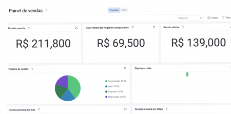 18 ferramentas de vendas essenciais no mundo empresarial | SendPulse