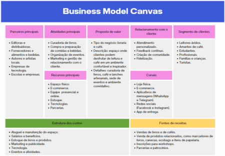 Plano de negócios: como criar e benefícios para as empresas