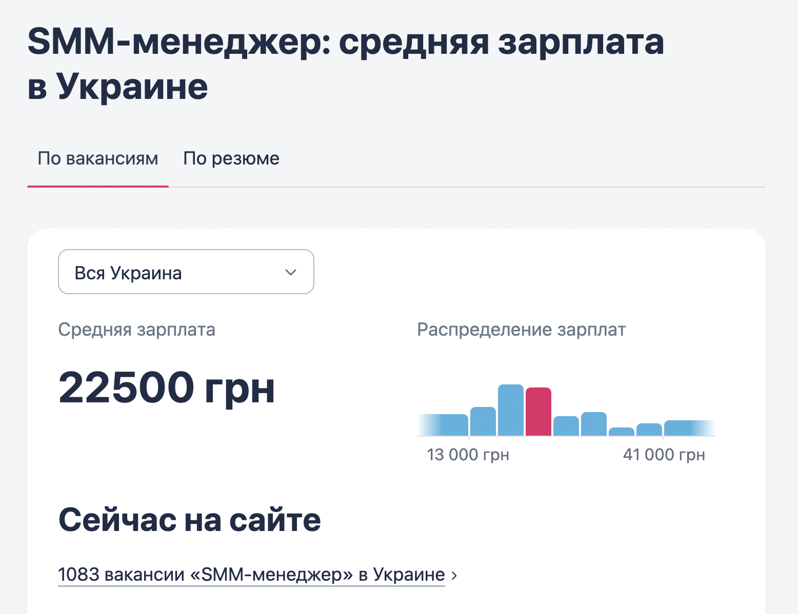 SMM-менеджер: обязанности, индустрии, заработок | SendPulse