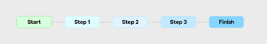 Website Structure Guide with Examples and Tips | SendPulse