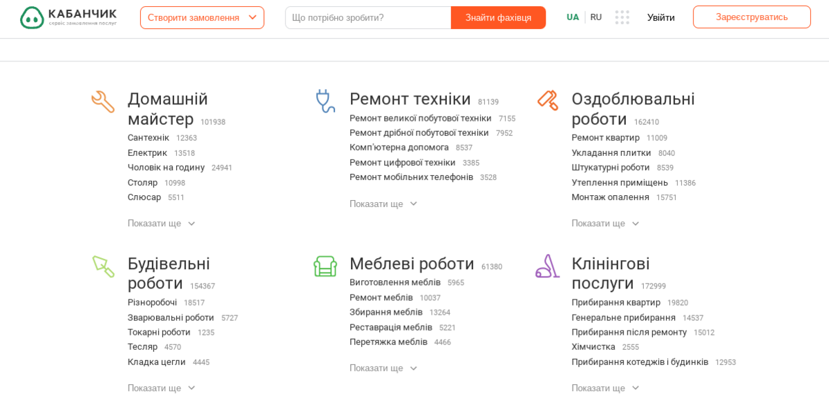 Що можна продавати в Інтернеті: 20+ ідей для бізнесу | SendPulse UA