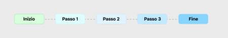 Struttura del sito web: la guida completa con esempi | SendPulse