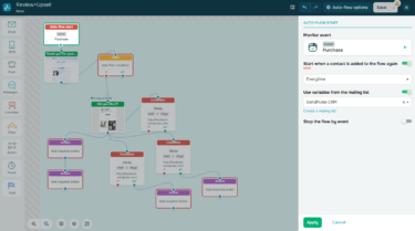 Top 35+ Digital Marketing Platforms to Try [2025] | SendPulse