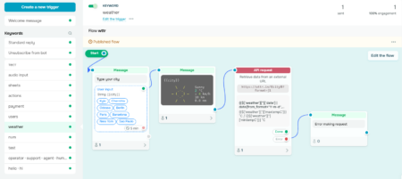 Facebook Messenger Auto-Reply: Samples and Best Practices | SendPulse