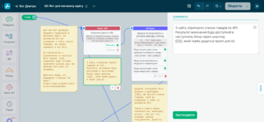 B2B-продажі: приклади, етапи, інструменти | SendPulse UA