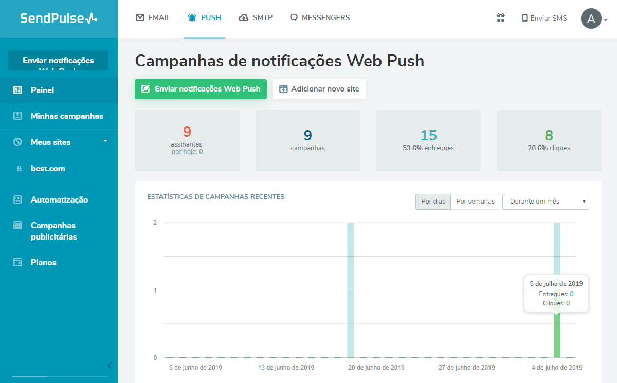 Como rastrear estatísticas sobre campanhas de web push na conta do SendPulse e no Google ...