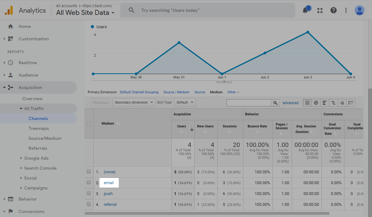 How to Track Statistics with SendPulse | SendPulse