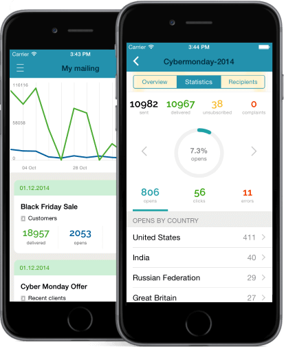 Monitore a abertura de emails com a análise de emails | SendPulse