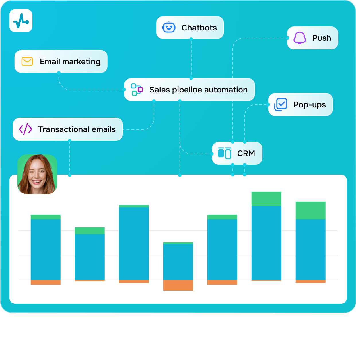 (Kostenlose) E-Mail-Marketing-Software | SendPulse
